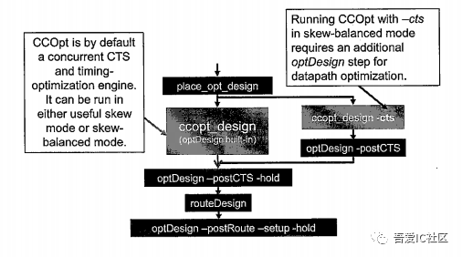 如何在Innovus中做好Clock Tree Synthesis__innovus h-tree-CSDN博客