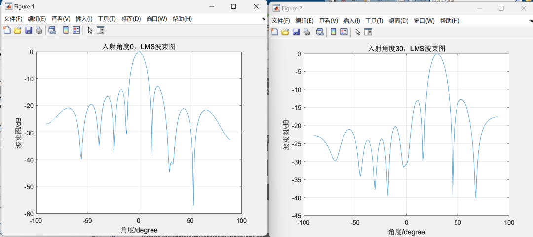 自适应波束形成算法及MATLAB仿真算法（RLS和LMS）_rls递推最小二乘matlab-CSDN博客