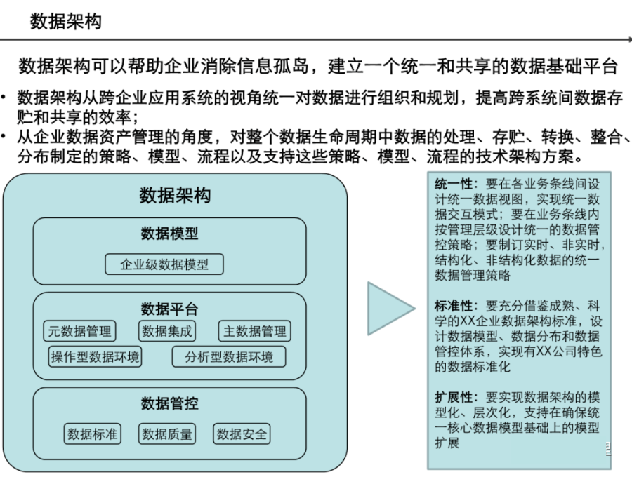 数据宝典:数据架构 And 数据模型 And 数据管理(ppt) Csdn博客