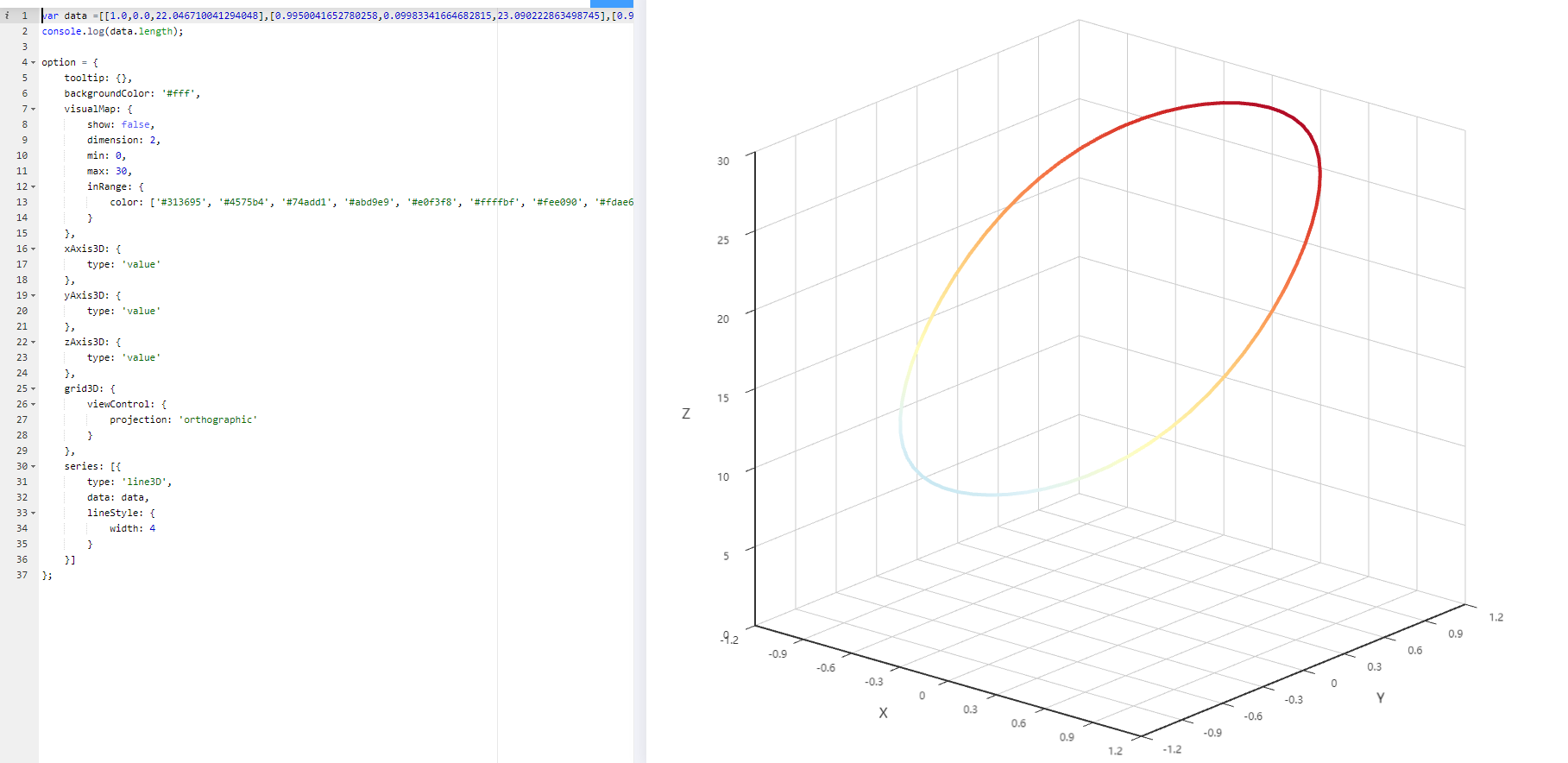 Java 使用 Apache Commons Math3 线性拟合、非线性拟合实例（带效果图）apache Commons Math Csdn博客 