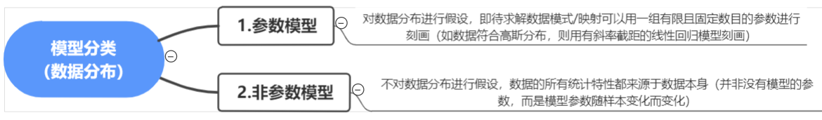 Ouc暑期培训(深度学习)——第一周学习记录:深度学习和pytorch基础oucnxc Csdn博客