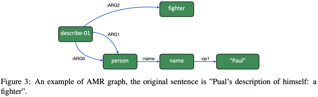 GNN for NLP纵览_语义依存树和amr表示的区别-CSDN博客