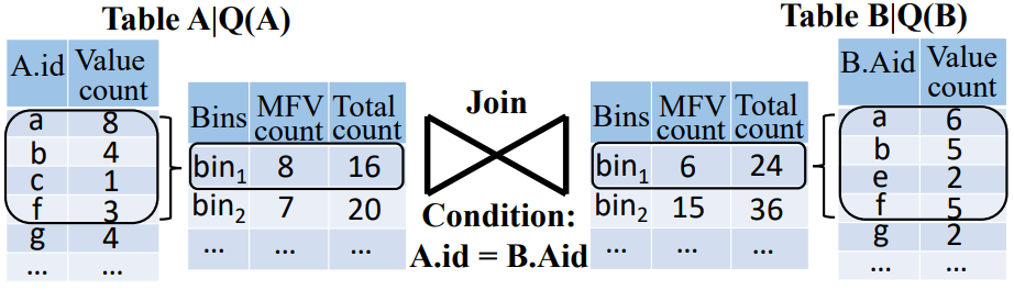 分享：FactorJoin，一种新的连接查询基数估计框架_a new cardinality estimation framework for join qu-CSDN博客
