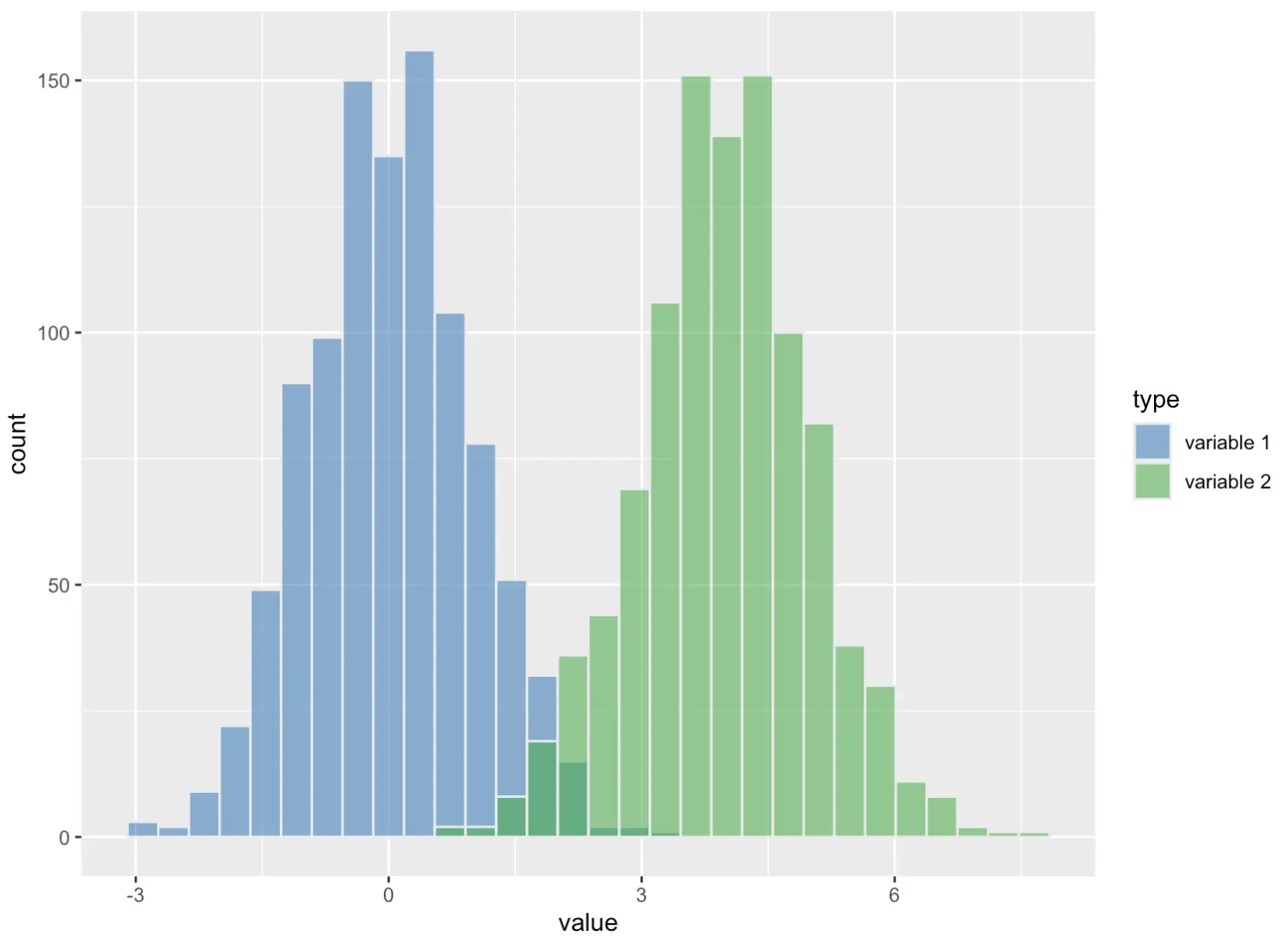R 数据可视化 —— Ggplot 直方图与密度图r语言密度图 Csdn博客