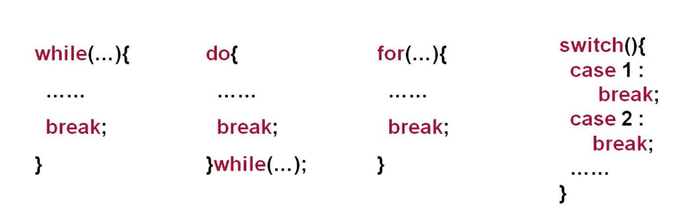 第6章 循环控制（随笔）_hhfounder的博客-CSDN博客