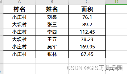 FME教程：表格数据分组统计总数的三种实现方式_fme 统计 汇总表格-CSDN博客