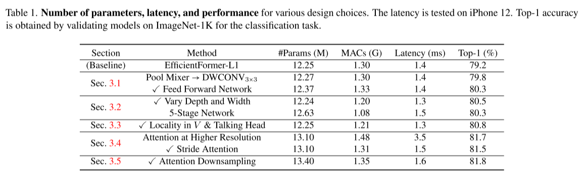 EfficientFormerV2: 从MobileNet的角度重新审视ViT_efficient v2-CSDN博客
