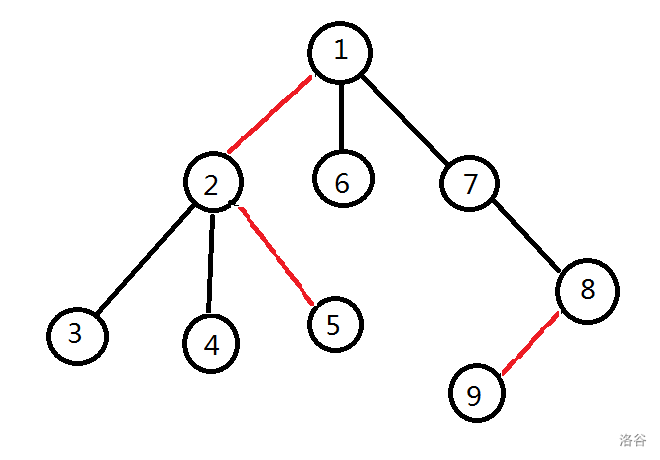 LCT 详解_lct c++-CSDN博客