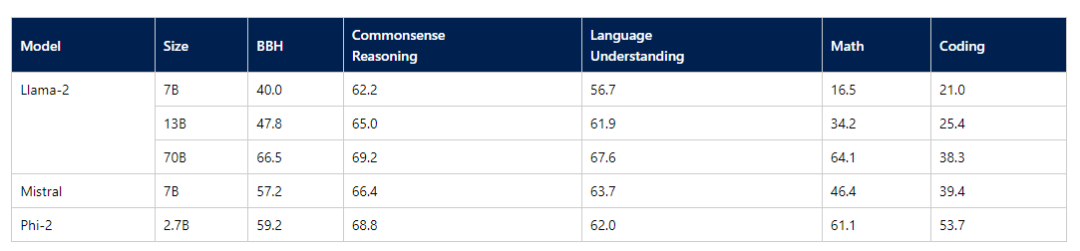 1-2B参数规模大模型使用心得及模型汇总-CSDN博客