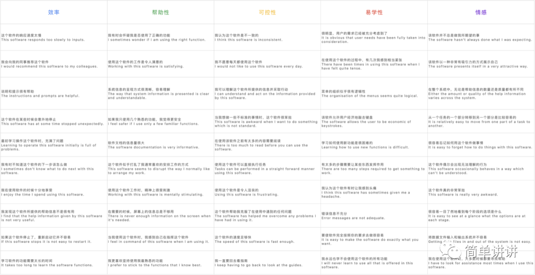 超全！体验度量理论2021版-CSDN博客