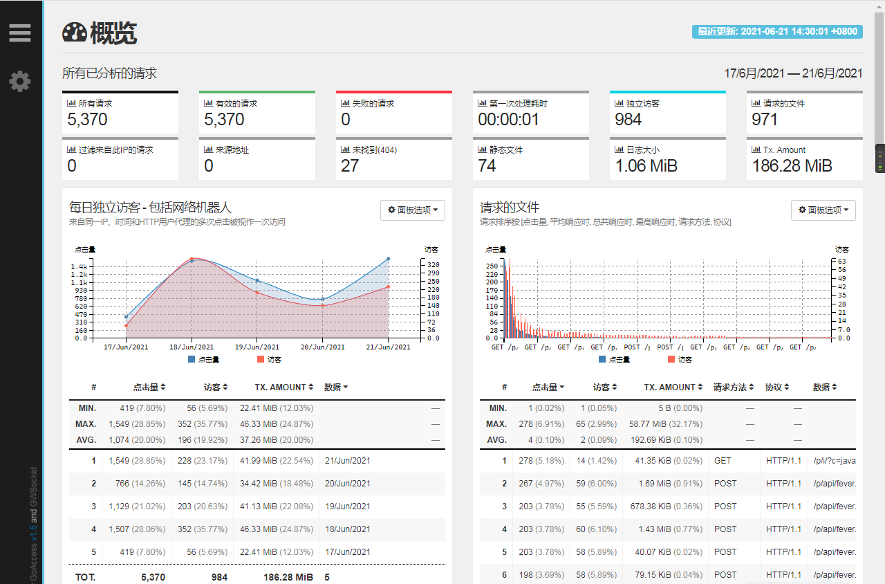 GoAccess 宝塔面板 定时生成可视化页面脚本-CSDN博客