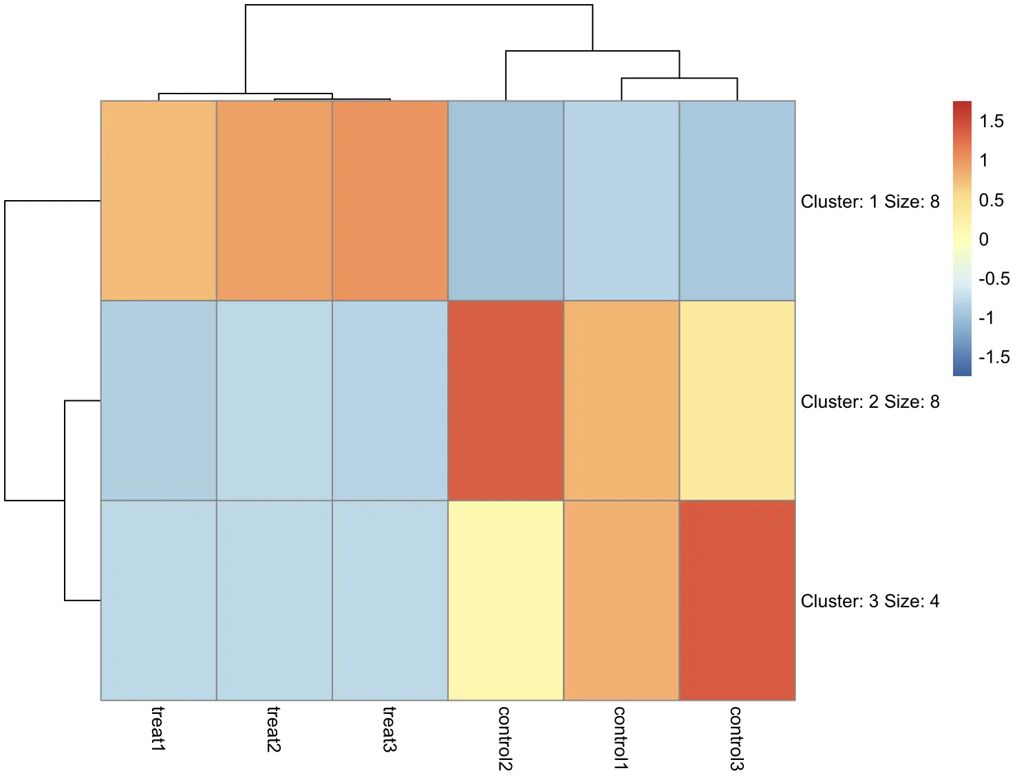 R 数据可视化 —— 聚类热图 pheatmap-CSDN博客