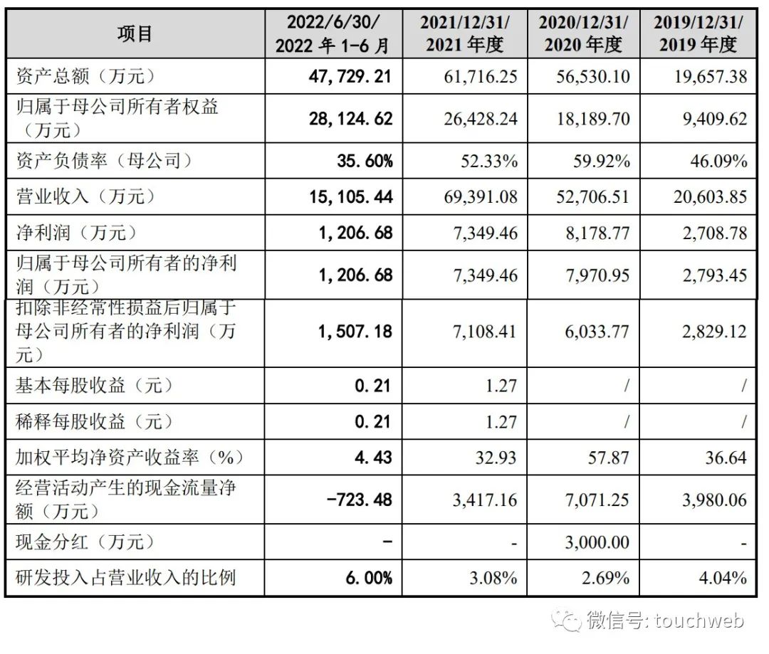 艺唯科技IPO被终止：9个月营收2.7亿 同比降51%-CSDN博客