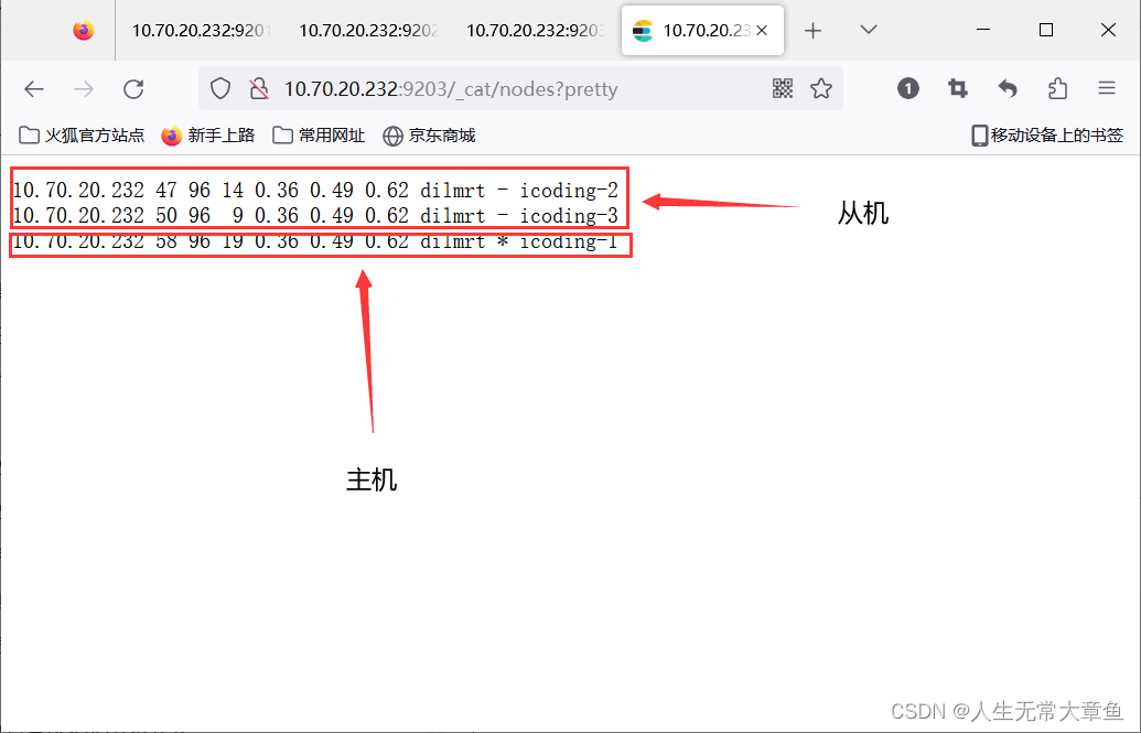 Elasticsearch7集群(centos7环境) Centos7安装elasticsearch集群 Csdn博客