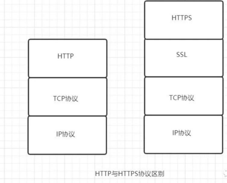 Http和https的区别-CSDN博客