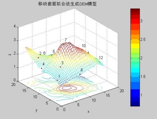 matlab曲面拟合的算法,用Matlab 实现移动曲面拟合法生成DEM_王科特的博客-CSDN博客