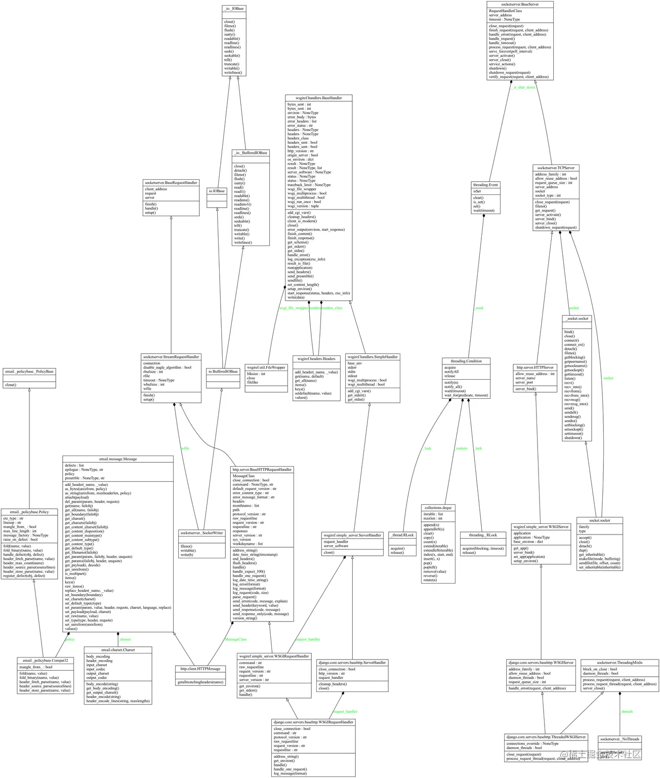 Graphviz初使用_graphviz interactive preview-CSDN博客