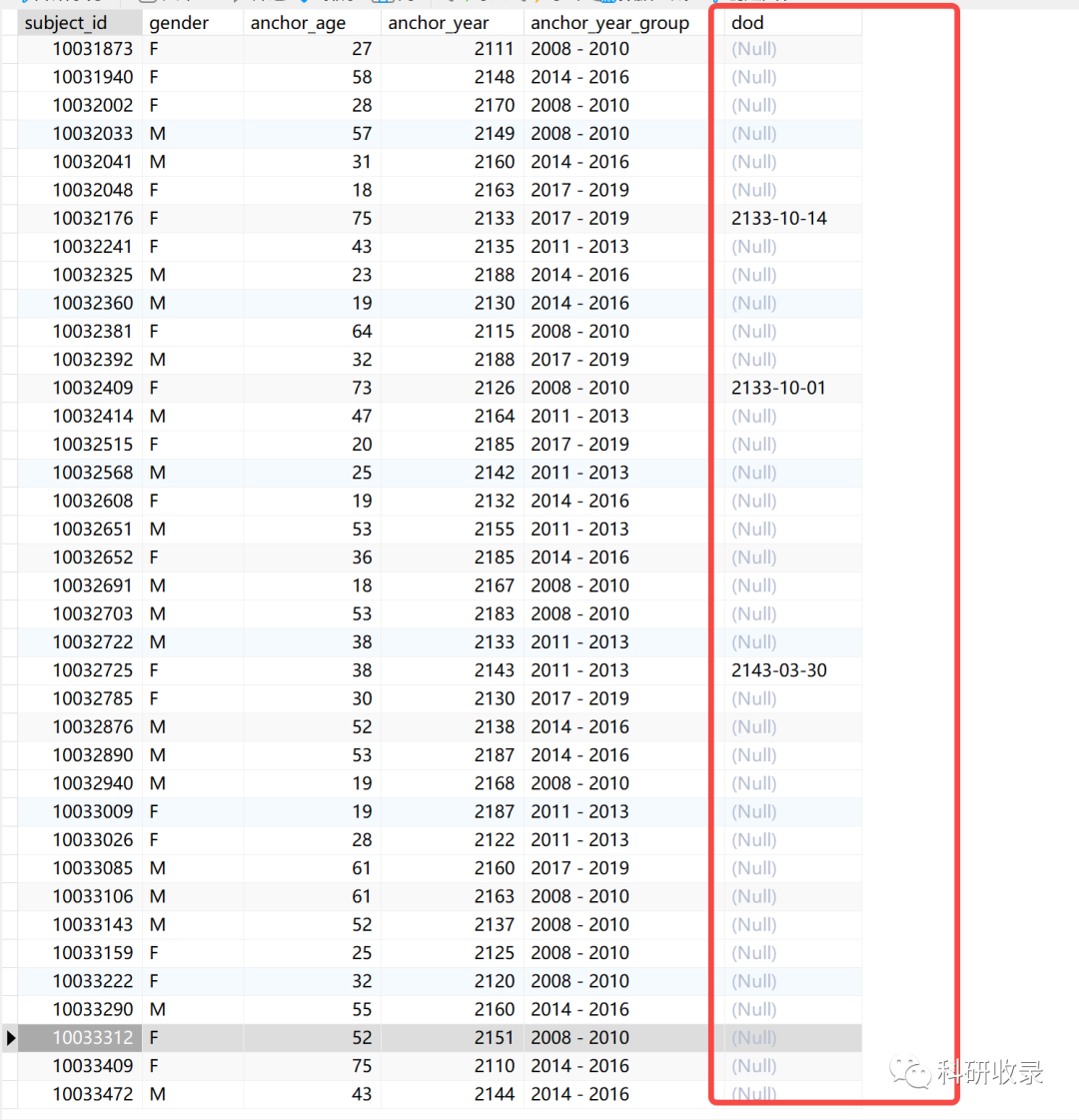 Python连接MIMIC-IV数据库并图表可视化_mimic数据库衍生表格配置-CSDN博客