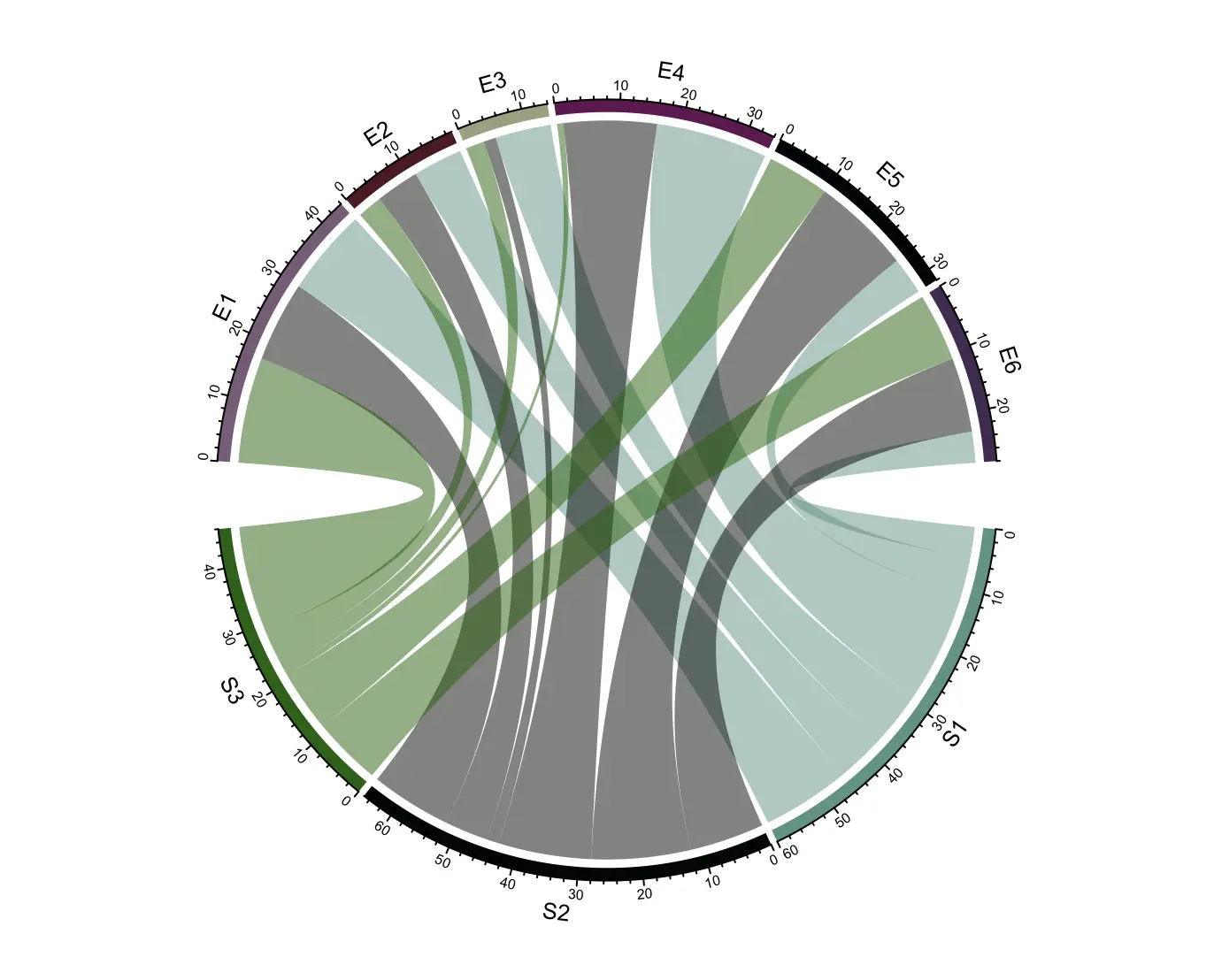 R 数据可视化 —— circlize 和弦图_r语言 link.arr.type-CSDN博客