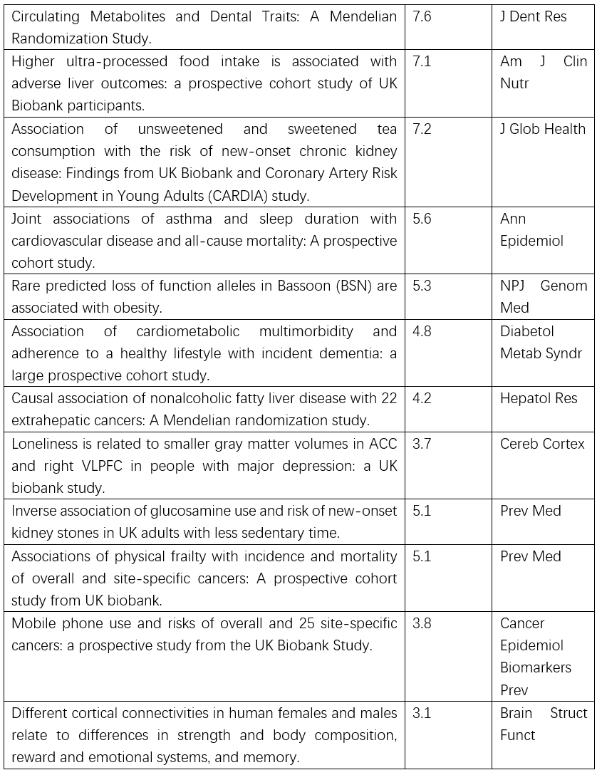 natrue子刊发健康饮食模式与慢性病风险研究|UK Biobank周报（10.26）-CSDN博客
