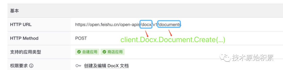 飞书开放平台Go-Sdk使用指南-CSDN博客