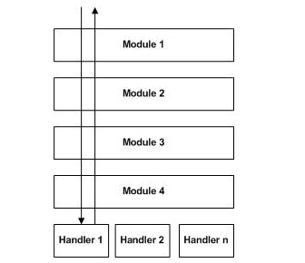 ASP.NET基础之HttpModule学习-CSDN博客