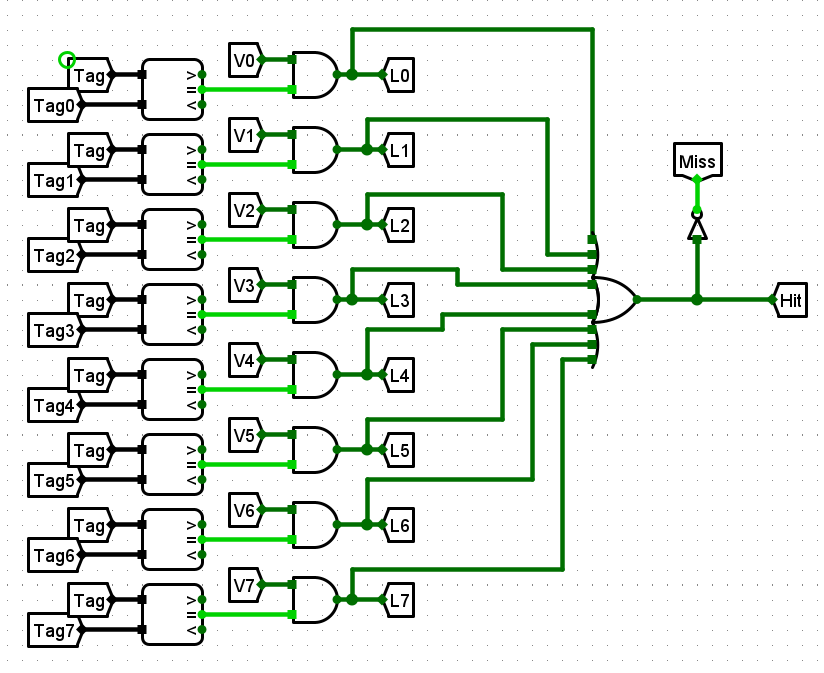 存储系统设计实验（HUST）_全相联cache设计-CSDN博客