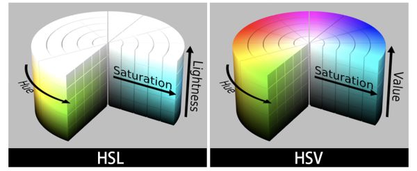 hsv白色h值是多少_ShaderToy系列：HSV-CSDN博客
