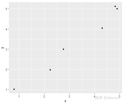 R语言ggplot怎么把多个维度数据合并在一个图中表示r的可视化のggplot2·其三weixin39625008的博客 Csdn博客