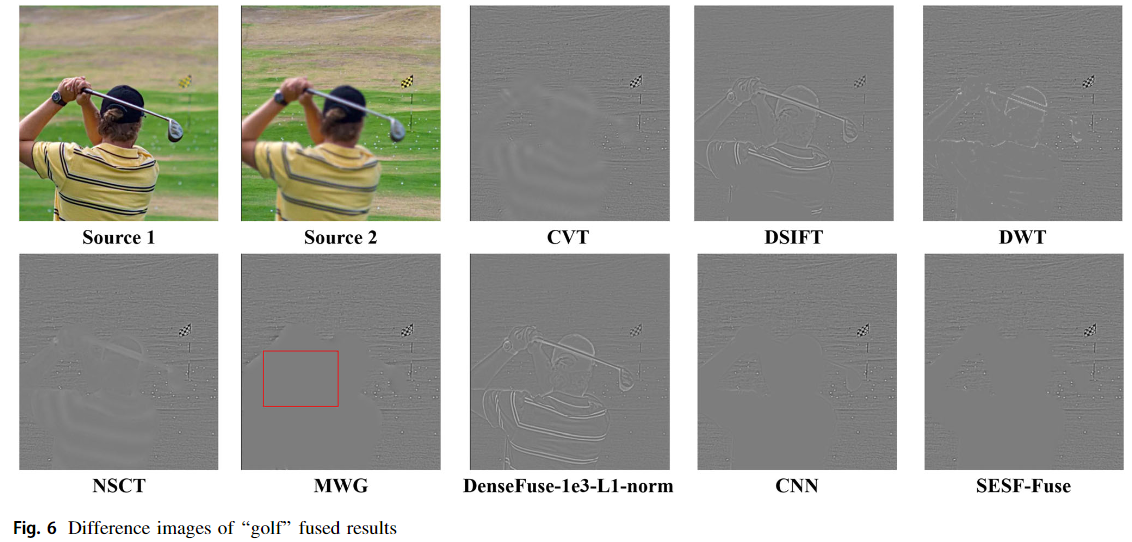 论文笔记：SESF-Fuse: an unsupervised deep model for multi-focus image fusion (2021)-CSDN博客
