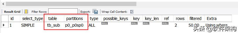 from mysql partition select_MySQL表分区（partition）创建、查询、删除以及重建分区等等操作..._weixin_39621075的博客-CSDN博客