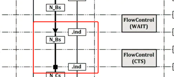 上位机中的CAN-TP网络层参数整定_can-tp 网络层参数测试用例-CSDN博客