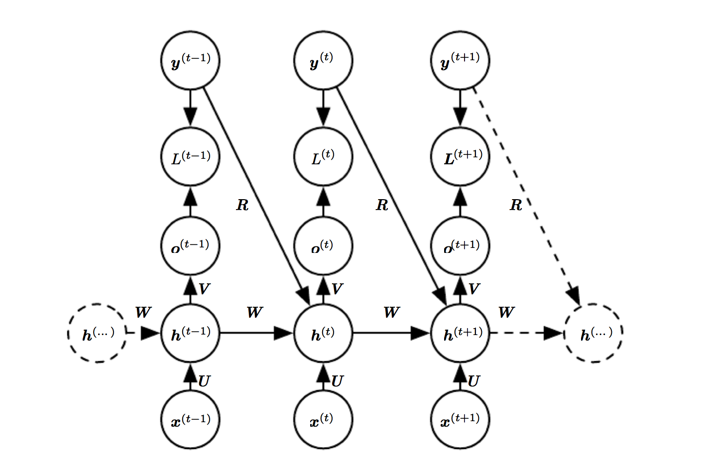 RNN-LSTM-GRU对比简析_gru数据长度与模型规定长度不匹配也能训练-CSDN博客