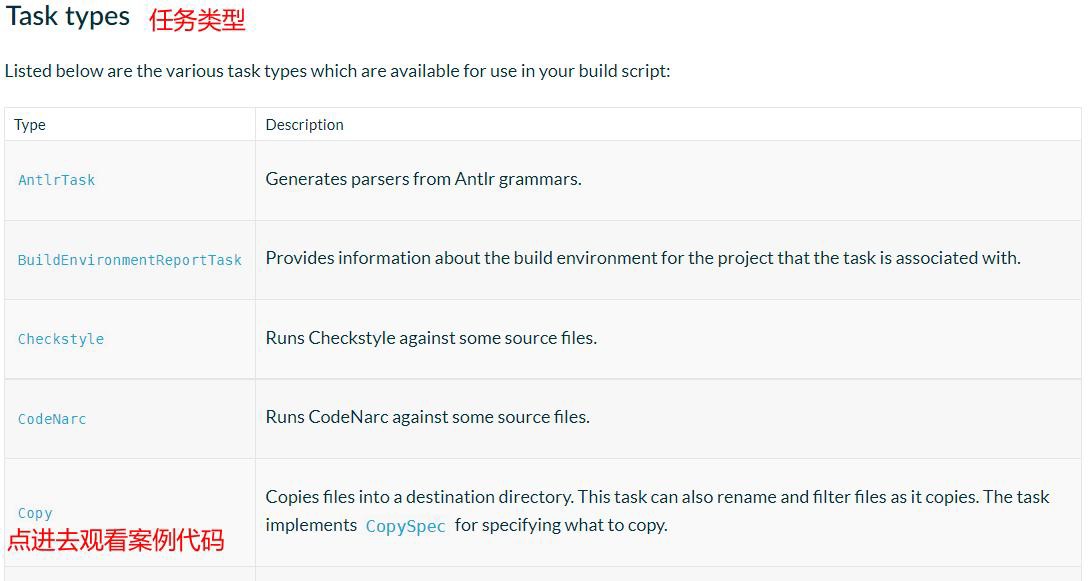 【尚硅谷】Gradle教程入门到进阶（从gradle安装到项目实战）笔记_尚硅谷 gradle 教程doc文档-CSDN博客
