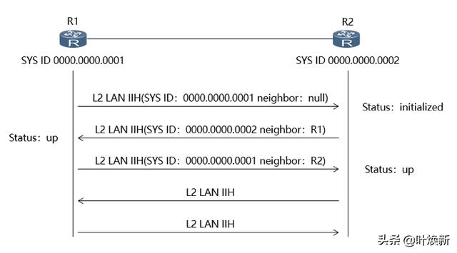 isis 网络 level 2 iih_科普向-ISIS-续1-CSDN博客