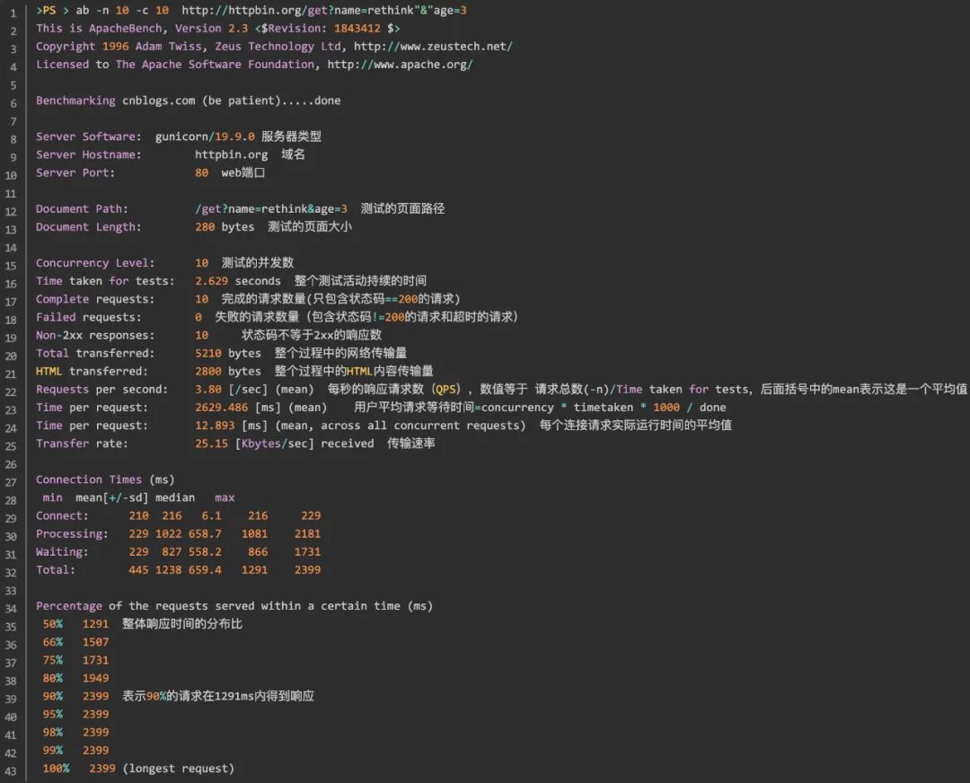 轻量级压测工具Apache Bench实战！_apachebench-CSDN博客