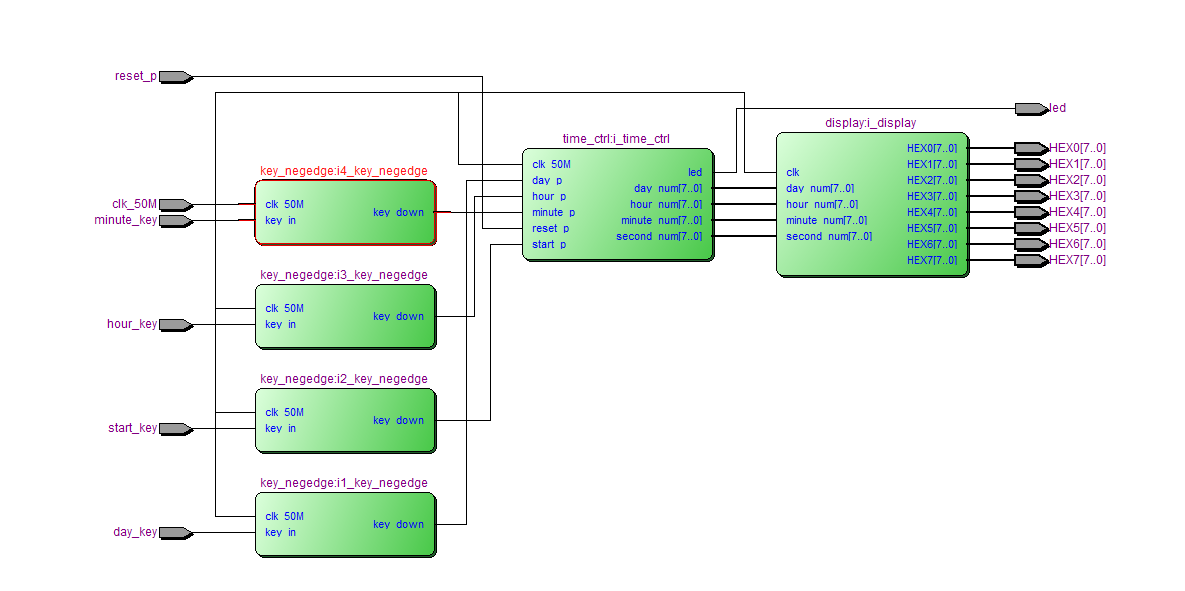 百日倒计时控制器设计VHDL代码Quartus DE2-115开发板_quartus ii倒计时-CSDN博客