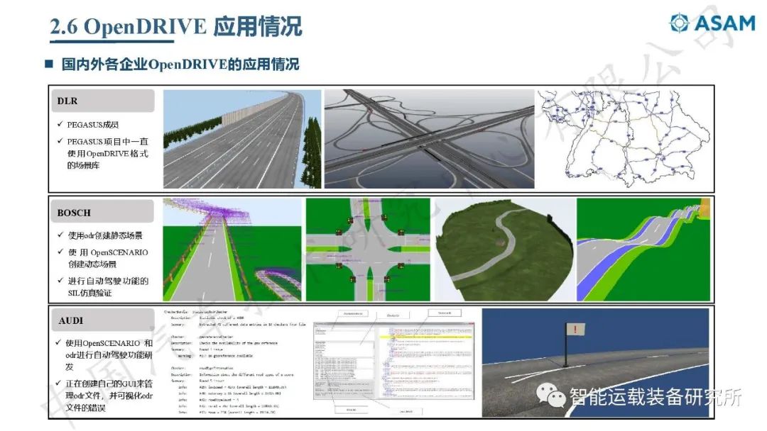 自动驾驶仿真测试标准ASAM OpenX简介_自动驾驶场景仿真与asam openx标准应用-CSDN博客