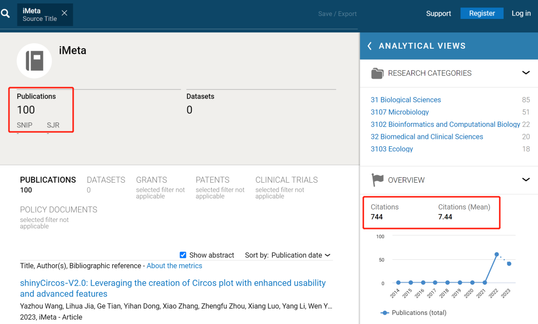 iMeta | 累计发文过百篇，2022年文章平均被引12.2次-CSDN博客