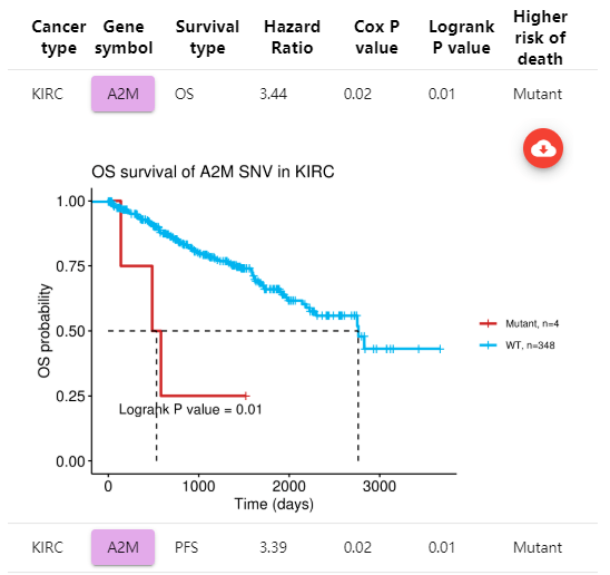 超级全能的生信分析数据库——GSCA_用gsca分析单个癌症的药敏性分析-CSDN博客