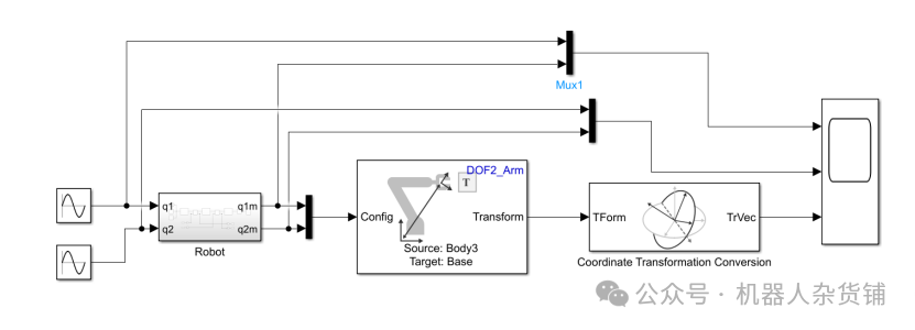 Matlab SimScape & Robotics System Toolbox二连杆机器人系统建模_robotics system toolboxmatlab-CSDN博客