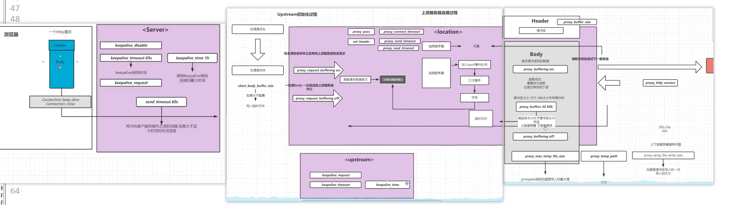 Nginx尚硅谷高级篇笔记第一部分（扩容）_尚硅谷ngrok-CSDN博客