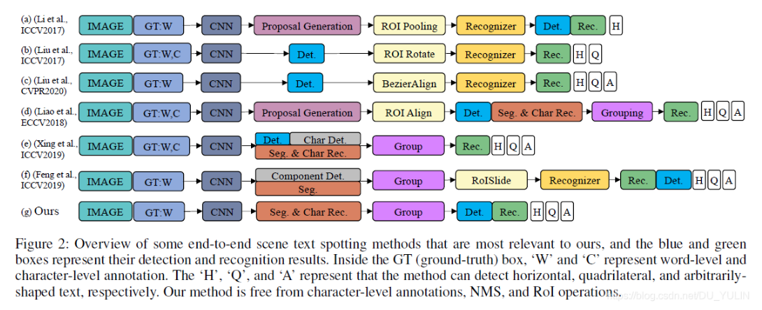使用 OpenVINO™ 实现 Paddle的PGNet 推理程序_paddle pgnet 训练 标图-CSDN博客