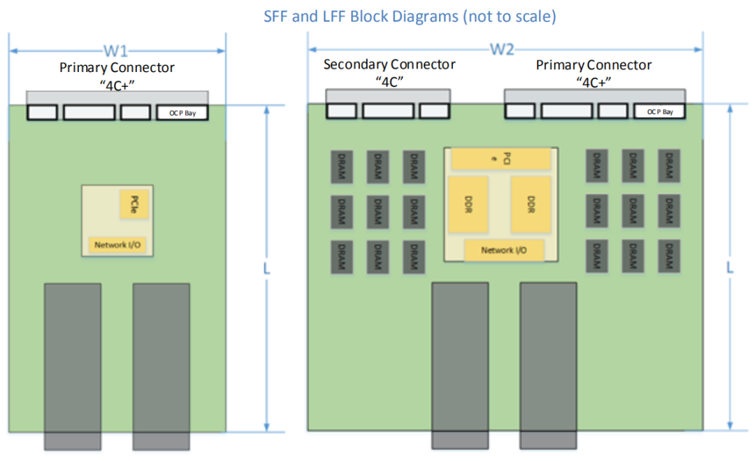 即将一统天下的OCP NIC 3.0及其未来-CSDN博客