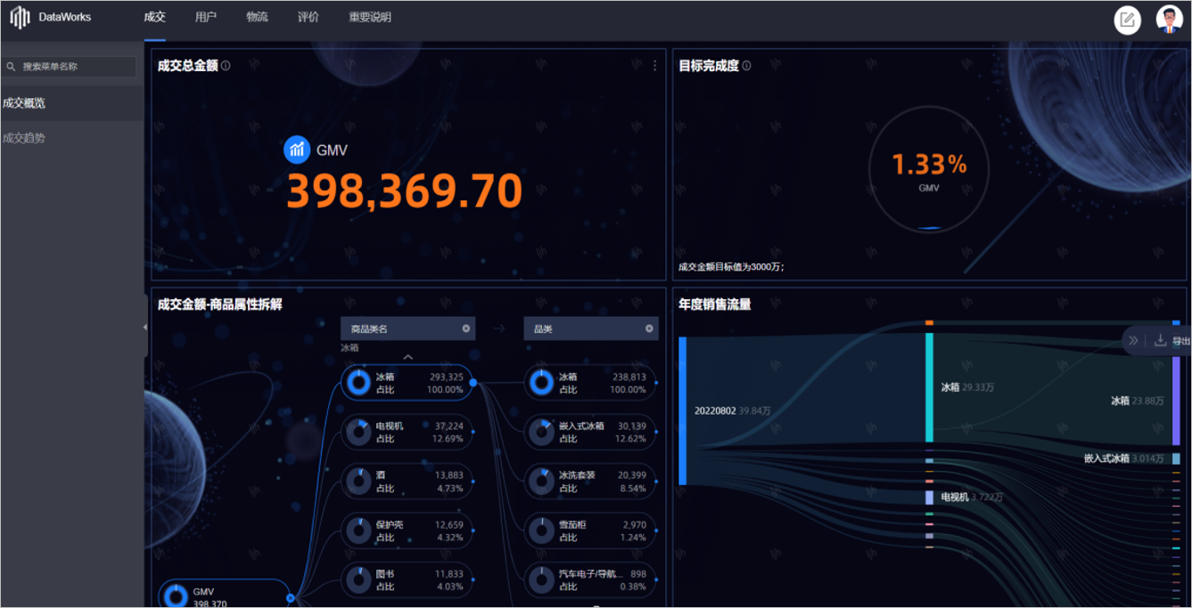 零售电子商务数仓搭建-数据展示Quick BI_数仓 创建数据集-CSDN博客