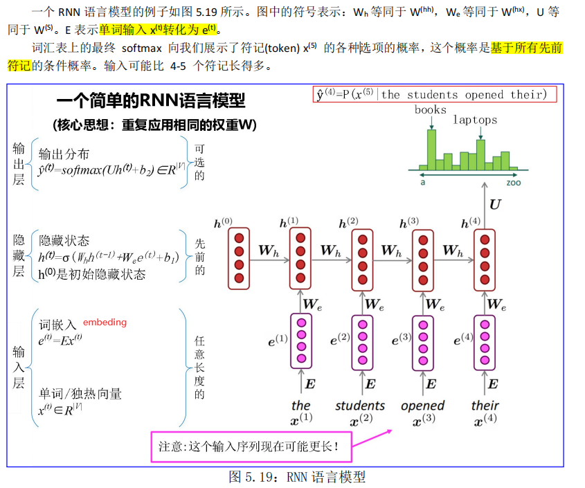 2021斯坦福CS224N课程笔记~6_cs224n第六课的rnn vanishing gradient proof sketch怎么来的-CSDN博客