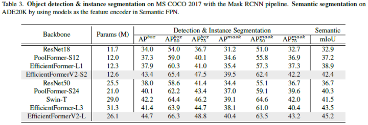 轻量ViT王者 | EfficientFormerV2：全新轻量级视觉Transformer-CSDN博客