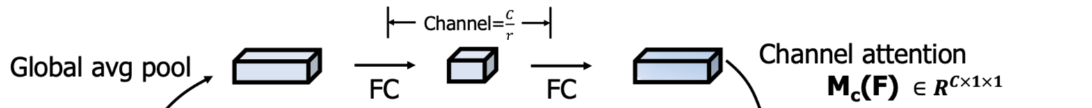 BAM: Bottleneck Attention Module_bottleneck attention module解说-CSDN博客