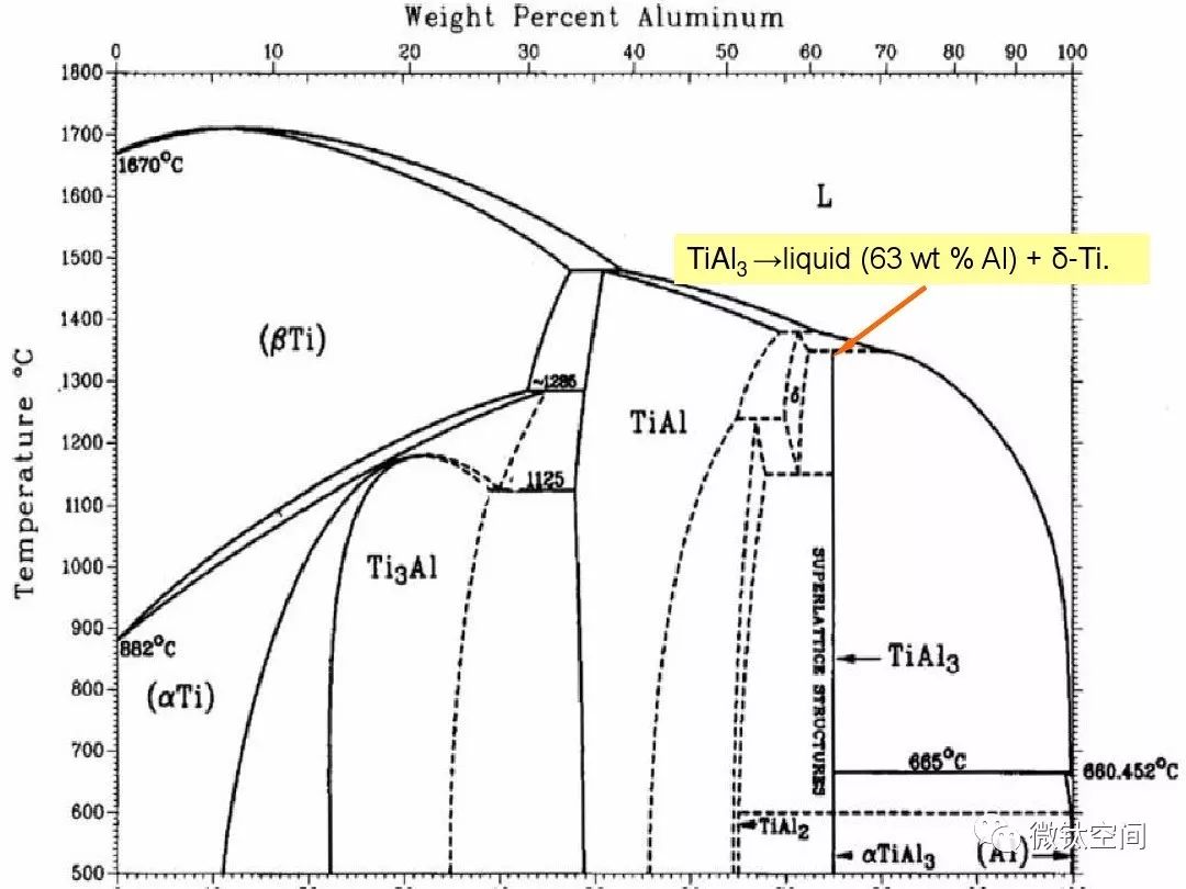 二元相图软件_TiAl相图_Rosa96的博客-CSDN博客