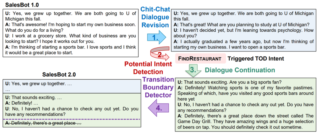 盘点ACL 2024 角色扮演方向都发了啥_a chinese benchmark for role-playing conversationa-CSDN博客